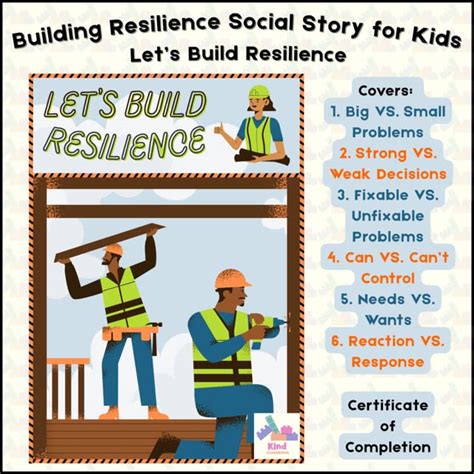 Fixable Vs Unfixable Problems Social Story Problem Solving Sel Growth Mindset