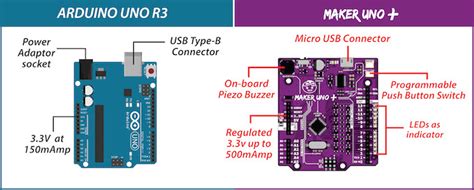 Maker Uno Plus Simplifying Arduino For Education