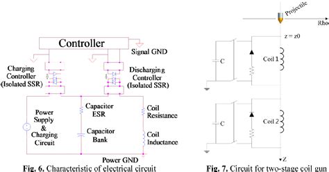 Figure 4 From Design And Experiments Of Multi Stage Coil Gun System Semantic Scholar