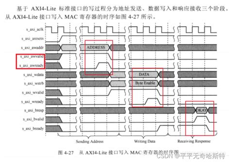 Axi4 Lite Slave 时序分析及代码解读axi Lite时序 Csdn博客