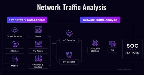 the ultimate guide to understand network traffic analysis echelon edge