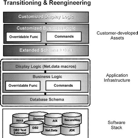 Forward Engineering Process Download Scientific Diagram