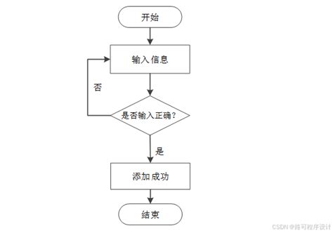 计算机毕业设计springboot皮影文化科普平台的设计与实现 基于springboot的皮影文化宣传平台的设计与开发 Springboot