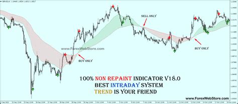 MT4 Indicator Archives Page 4 Of 9 MT4 Indicators
