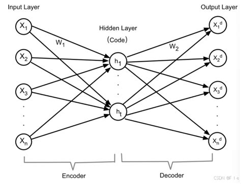 论文笔记《end To End Temporal Action Detection With 1b Parameters Across