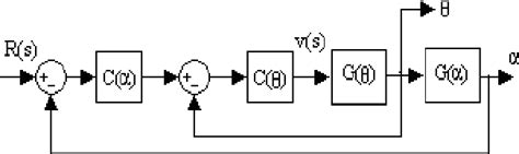 figure 1 from modeling and control of a rotary inverted pendulum using