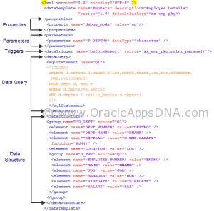Developing XML Publisher Reports Using Data Template OracleAppsDNA