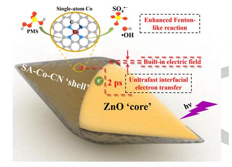 纳米人 Angew：zno Co N4核壳单原子催化剂