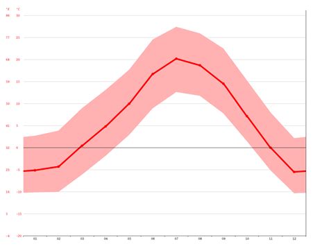 boulder climate average temperature weather by month boulder weather