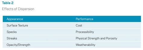 During The Manufacturing Process Aggregates Formed By The Clustering Of Primary Pigment During The Manufacturing Process Aggregates Formed By The Clustering Of Primary Pigment