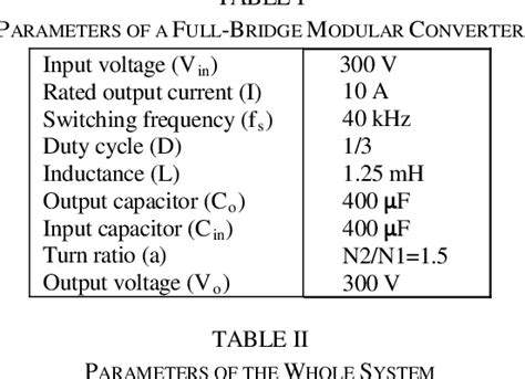 Figure 10 From Design Of An Input Parallel Output Parallel Multi Module
