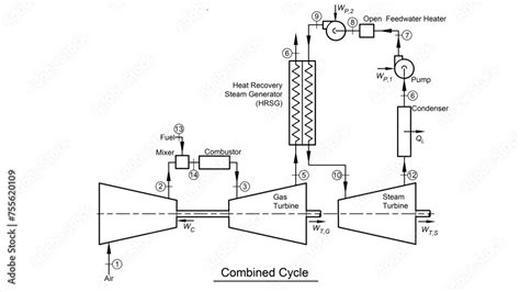 Combined Cycle Thermodynamic Diagram Showing A Gas Turbine Heat Recovery Steam Generator Hrsg