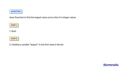 Solved Draw Flowchart To Find The Largest Value Out At A List Of N
