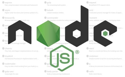 Nodejs 101 NhỮng KiẾn ThỨc CƠ BẢn CỦa Nodejs