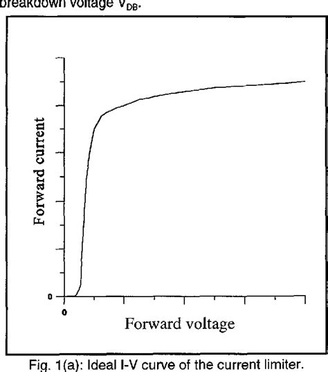 Figure From Current Limiting Power Device Based On A Layer Structure Semantic Scholar