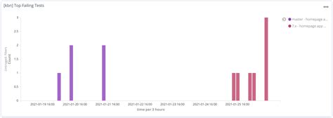Failing Test Chrome Ui Functional Teststestfunctionalappshomenavigation·ts Homepage App