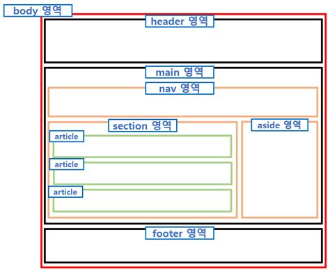 semantic web semantic tags