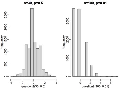 Chapter 2 Inference Data Analysis For The Life Sciences With R