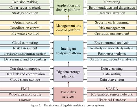 Figure 3 From Attributes Of Big Data Analytics For Data Driven Decision