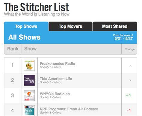 Freakonomics Radio On Stitcher Freakonomics