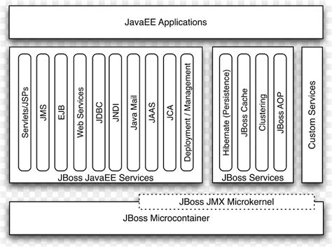 通配符java平台，企业版企业javabeans应用服务器javaserver页面png图片素材下载 图片编号3201203 png素材网