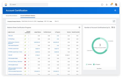 Workday Financial Management Reviews Pricing And Demos Softwareadvice Ie