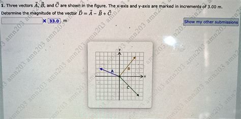 1 Three Vectors A⃗ B⃗ And C⃗ Are Shown In The Figure The X Axis And Y Axis Are Marked In