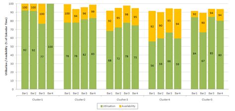 Mathematica Bar Chart Scale Bar Graph