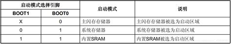 【stm32】关于boot引脚和一键下载电路下载的一些事 boot电路 csdn博客