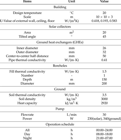 basic parameters of simulation download table