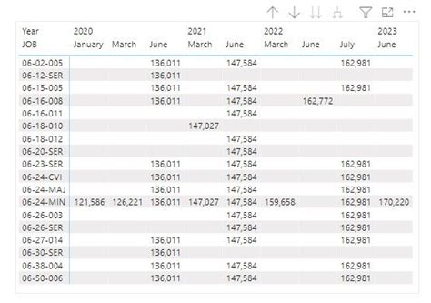 display difference between previous and following microsoft