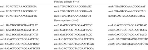 Srap Primers Used In This Assay Download Table