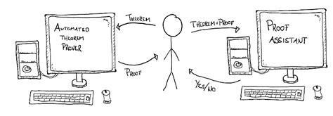 Automated Theorem Provers And Their Role In Cryptography Ecmi