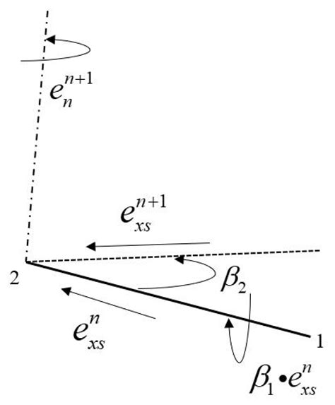 vector form intrinsic finite element method for dynamic response