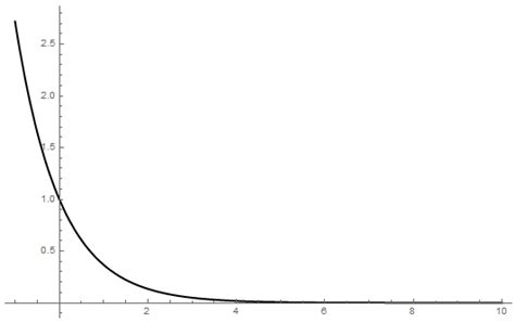 What Is A Constant And How To Define Constants In Java Ecmascript