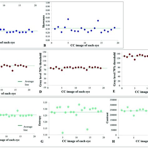 Gray Level Histogram Analysis Consisting Of Measures Of Balance A And