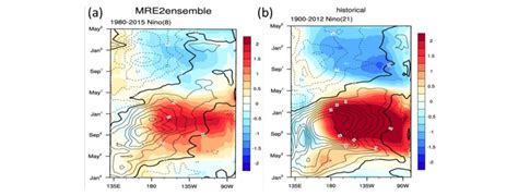 The Hovmöller Diagram Of Composite Sst Anomalies Color And Zonal Wind Download Scientific