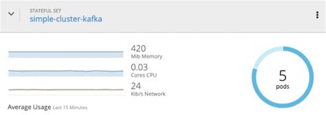 Understanding Red Hat Amq Streams Components For Openshift And