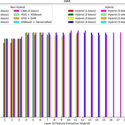 Accuracy Of Different Models On The Imdb Dataset The First Position Download Scientific
