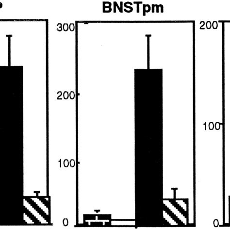 Effect Of Zinc Sulfate Treatment On Pheromonally Induced Fos