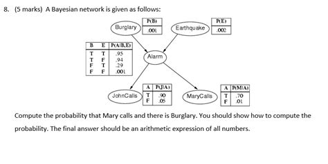 Solved A Bayesian Network Is Given As Follows Pbi Burglary Poi Earthquake Pabe