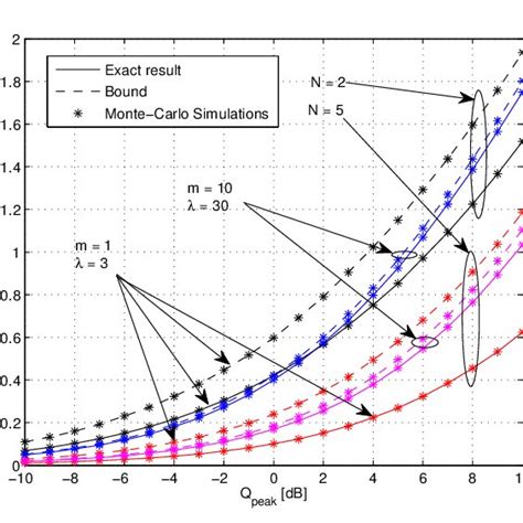 Ergodic Capacity Versus The Interference Power Limit Q Peak