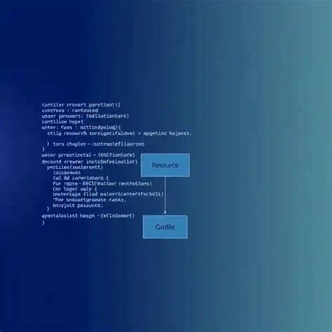 Understanding Resource Management In C A Deep Dive Howik