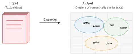 Introducing Lightrag A New Era In Retrieval Augmented Generation By Isham Rashik Knowledge