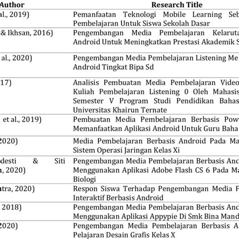 Research Results About The Use Of Android Based Learning Media