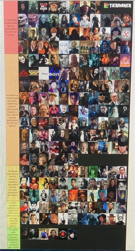 My Version Of The Vile Eyes Tier List Fandom