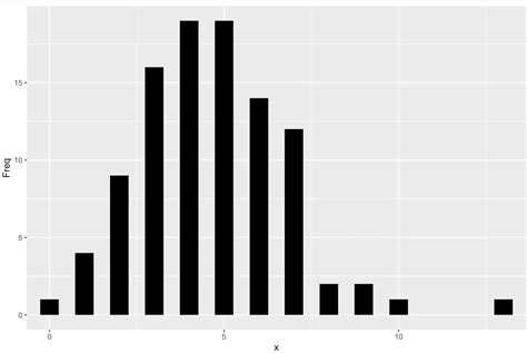 r 数据可视化 —— ggplot 线条图 ggplot linetype csdn博客