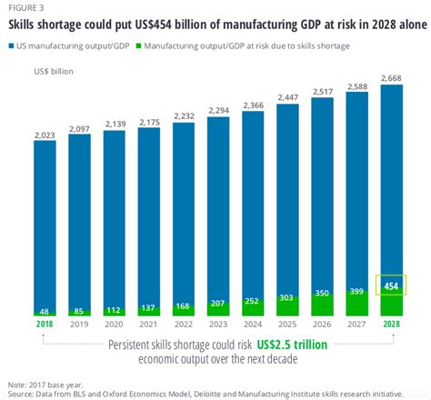 Us Manufacturing Skills Gap Worsening The Robot Report
