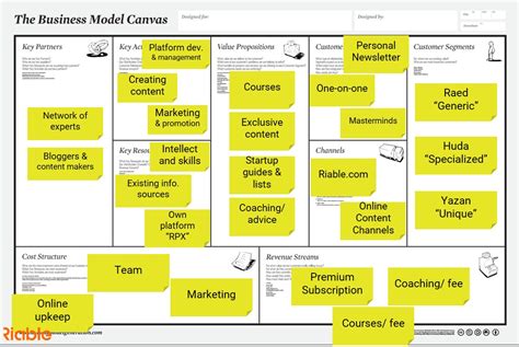 Cost Structure In Business Model