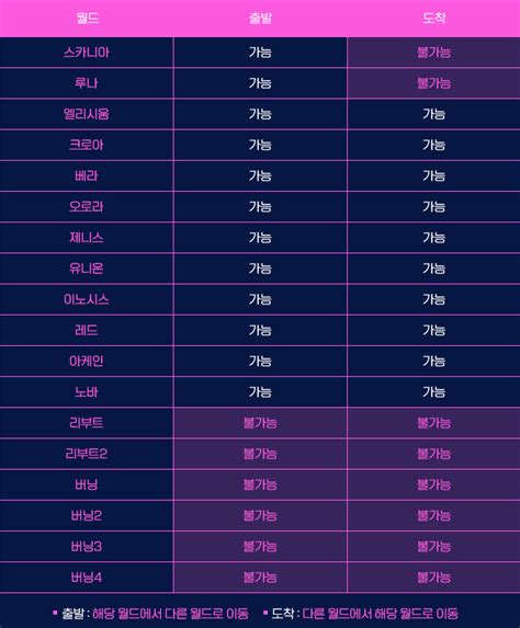 메이플 월드리프 하는 법 기간 피시방 이벤트 보상 레이디 블레어 캐시이동 네이버 블로그